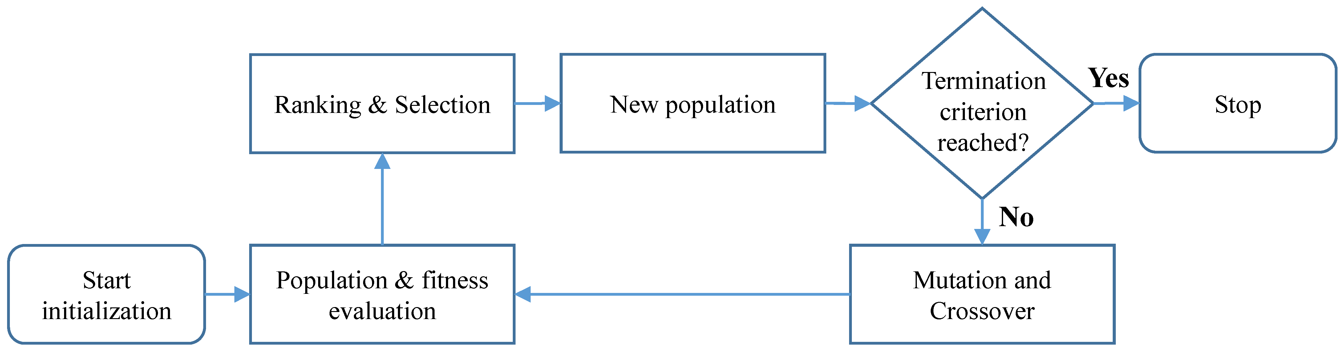 Feature Selection by Binary Differential Evolution for Predicting the Energy Production of a ...