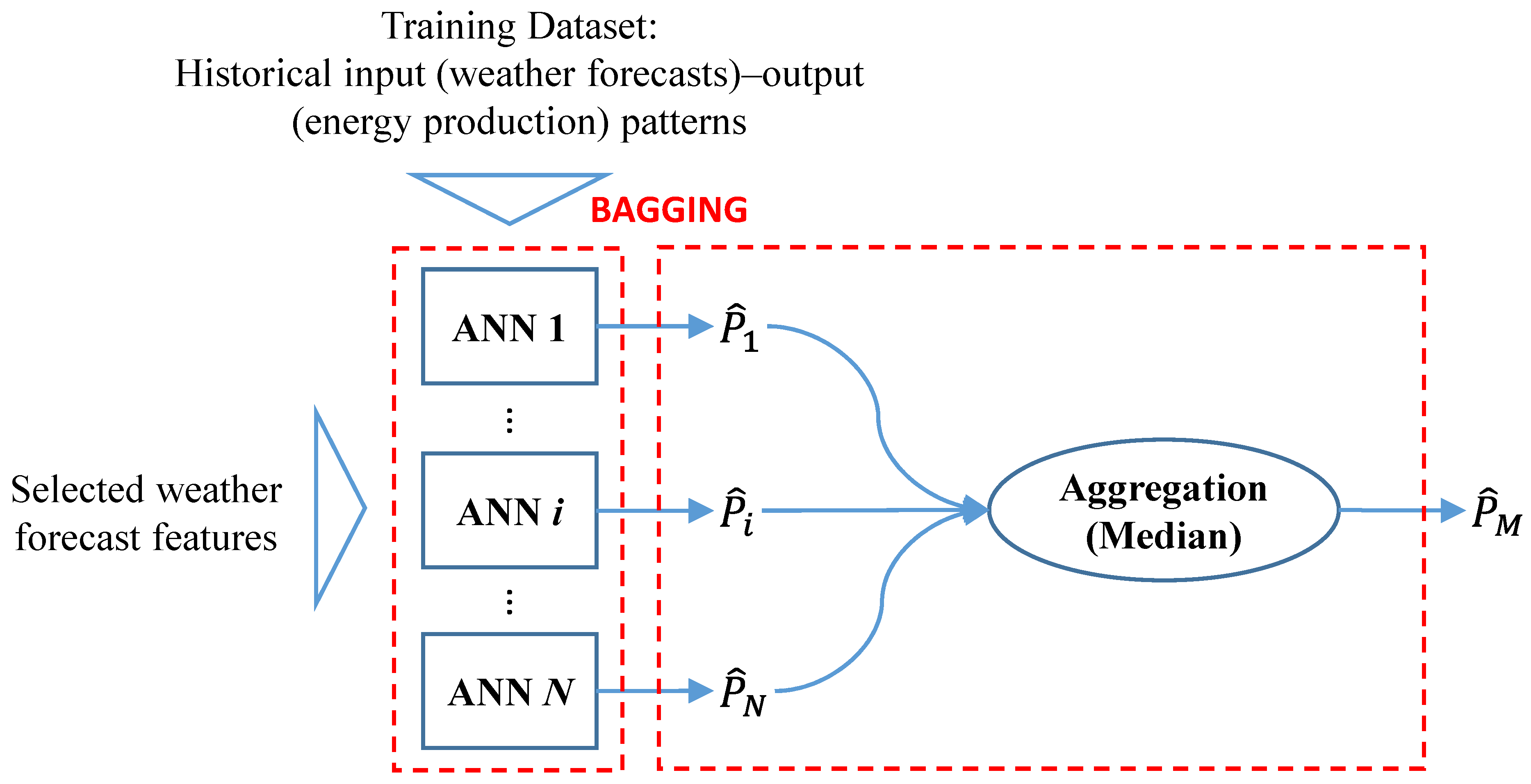 Feature Selection by Binary Differential Evolution for Predicting the Energy Production of a ...