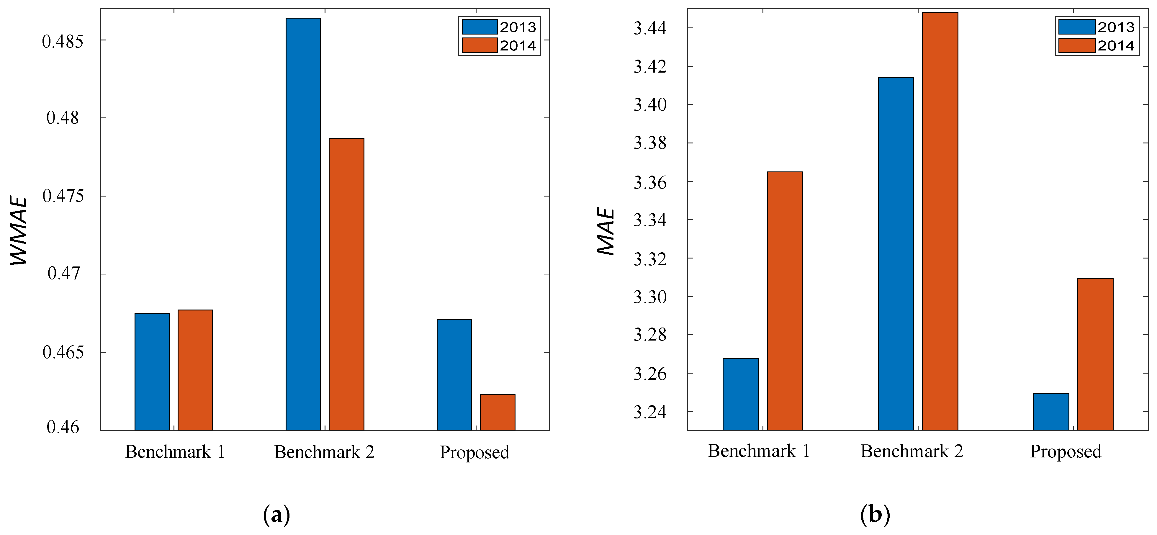 Feature Selection by Binary Differential Evolution for Predicting the Energy Production of a ...