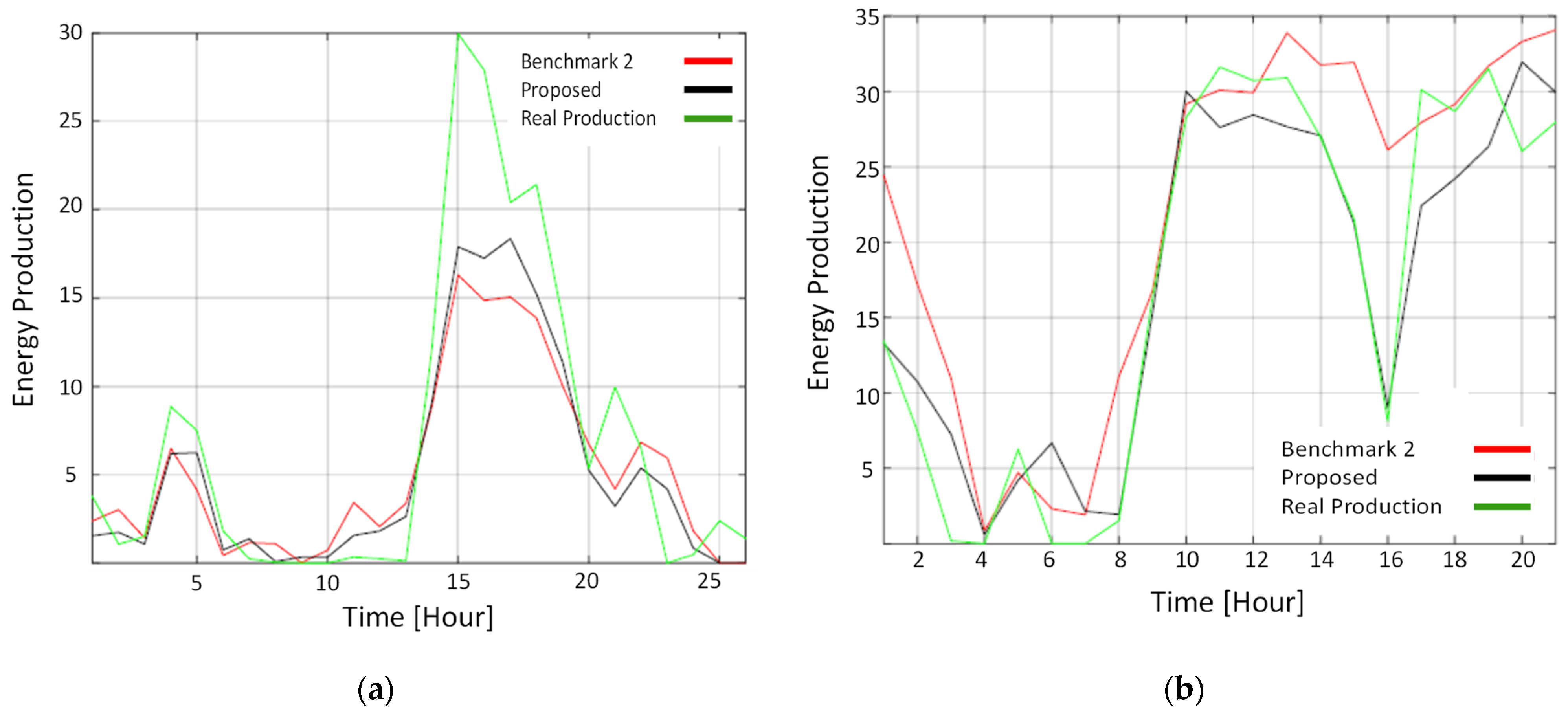 Feature Selection by Binary Differential Evolution for Predicting the Energy Production of a ...