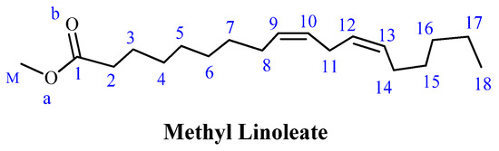 Atomistic Details of Methyl Linoleate Pyrolysis: Direct Molecular ...