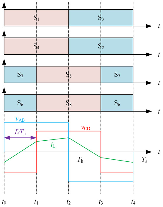 Overview of Isolated Bidirectional DC–DC Converter Topology and ...