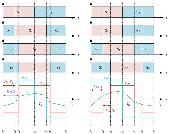 Overview of Isolated Bidirectional DC–DC Converter Topology and ...