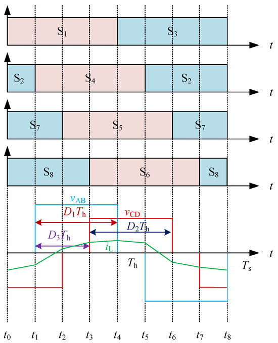Overview of Isolated Bidirectional DC–DC Converter Topology and ...