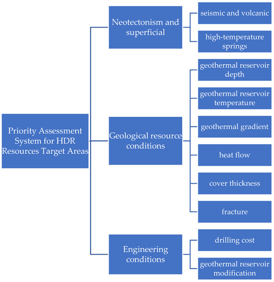 A Method for Determining Target Areas of Hot Dry Rock Resources: A Case ...