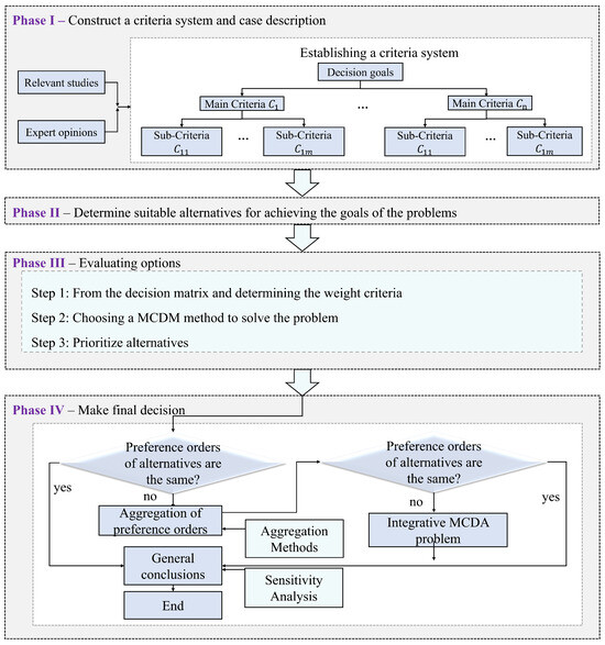 Emergency Decision Support Techniques for Nuclear Power Plants: Current ...