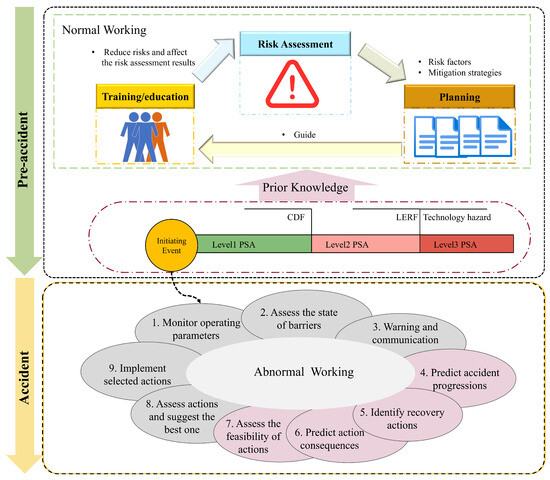 Emergency Decision Support Techniques for Nuclear Power Plants: Current State, Challenges, and ...