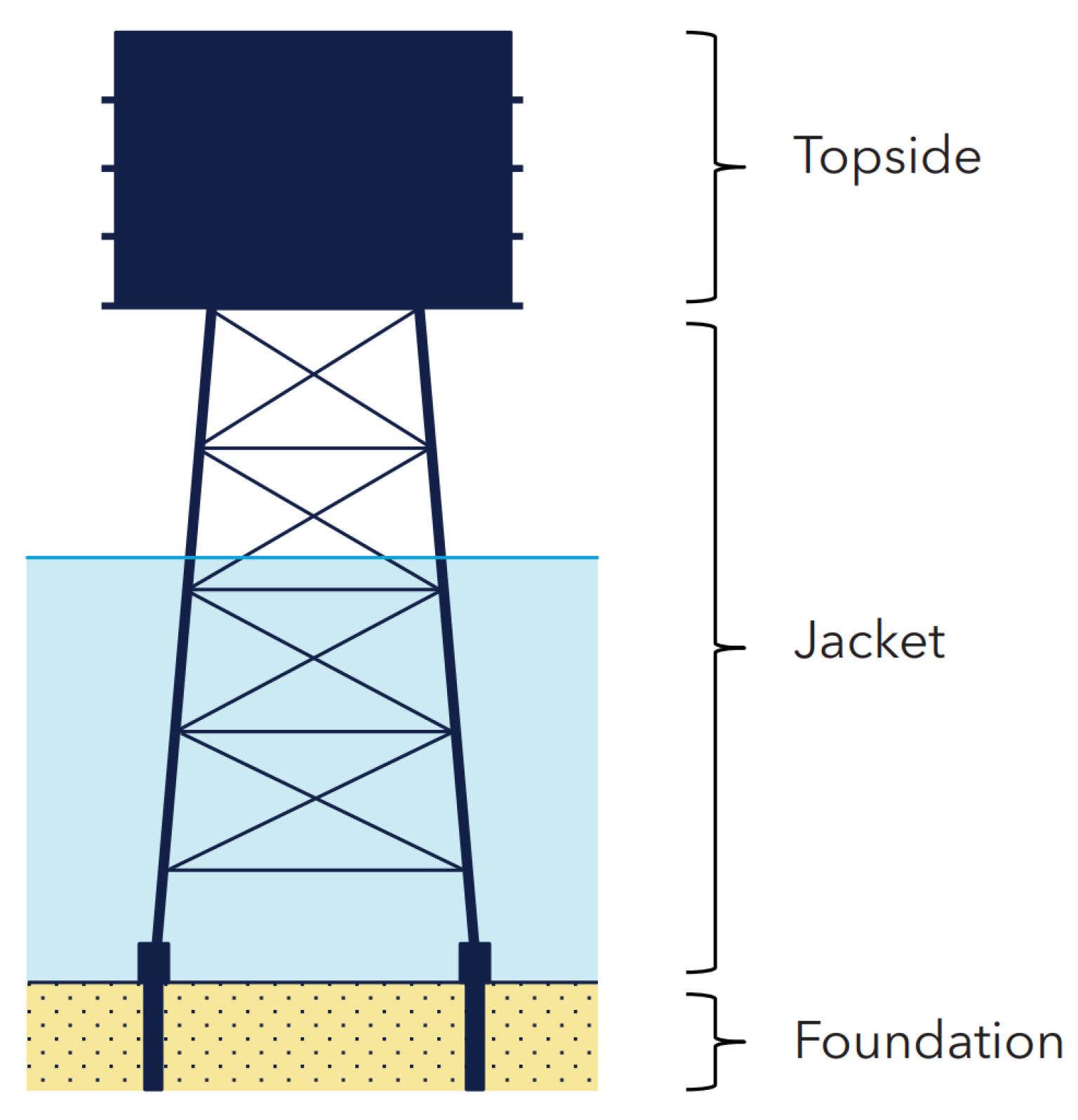 Selection of an Optimal Frequency for Offshore Wind Farms