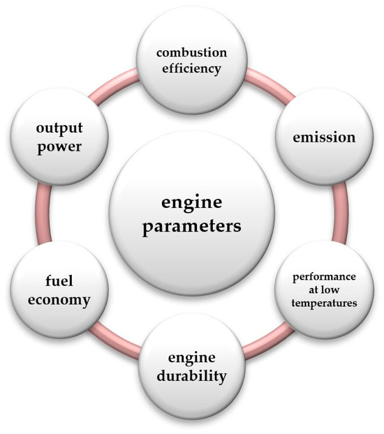 Energies | Free Full-Text | Refining Combustion Dynamics: Dissolved ...