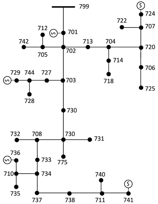 Carbon and Energy Trading Integration within a Blockchain-Powered Peer ...