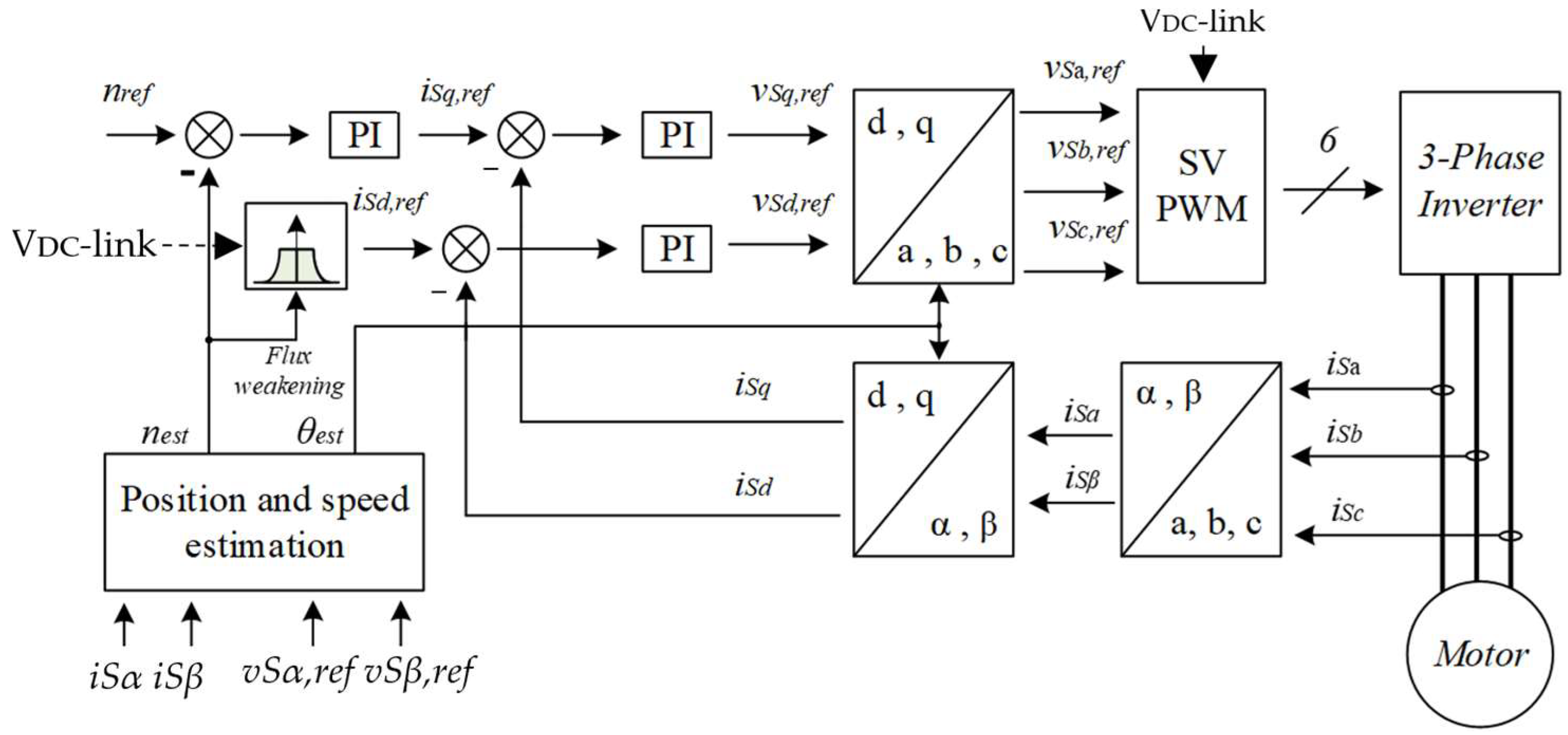 Dead-Time Inverter Voltage Drop in Low-End Sensorless FOC Motor Drives
