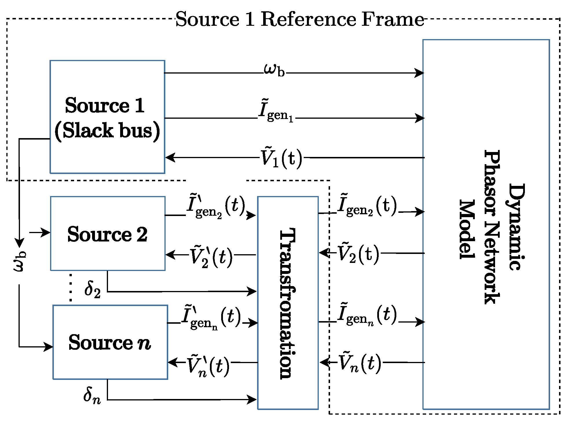Energies | Free Full-Text | Modular Dynamic Phasor Modeling and Simulation of Renewable ...