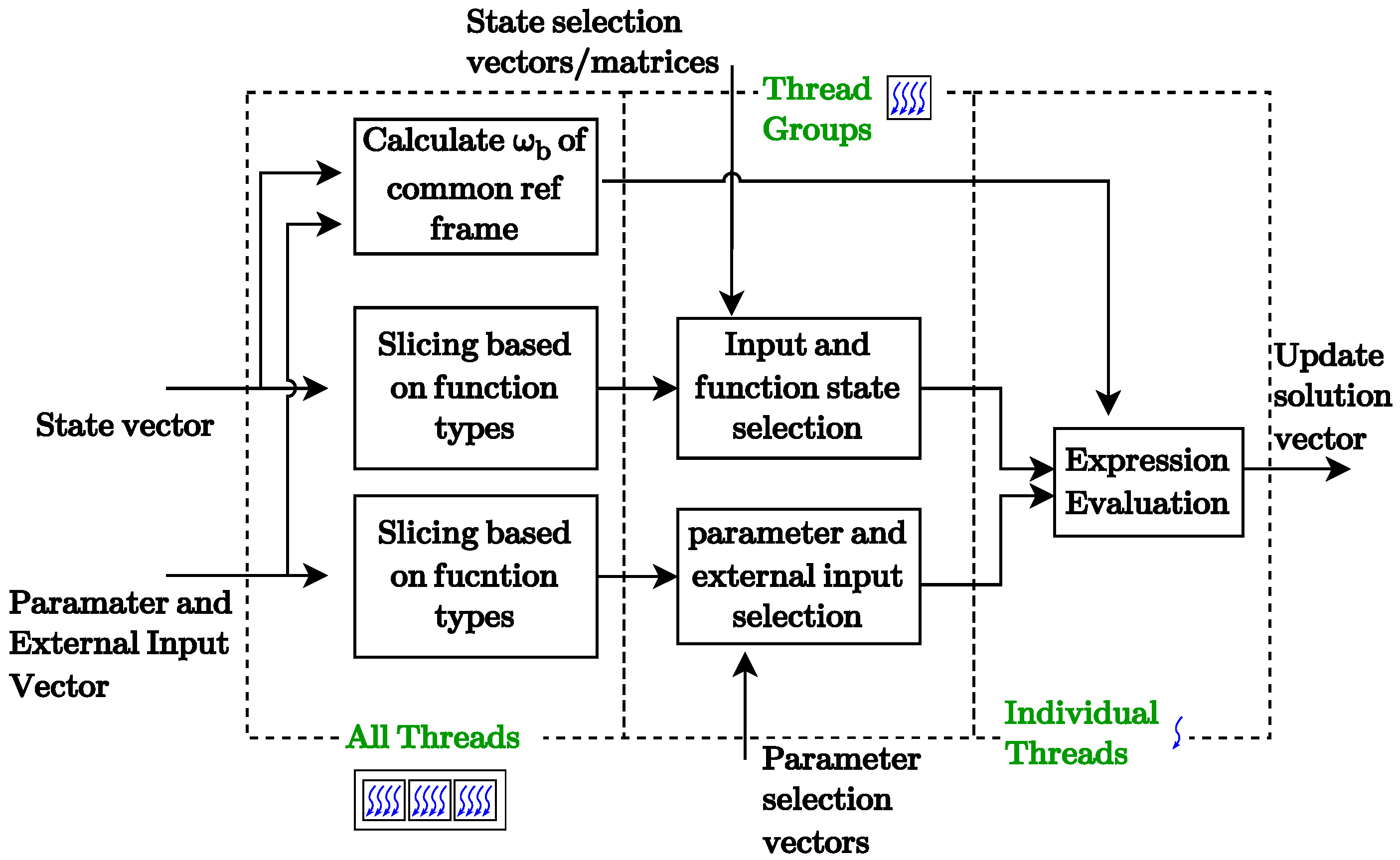 Energies | Free Full-Text | Modular Dynamic Phasor Modeling and Simulation of Renewable ...