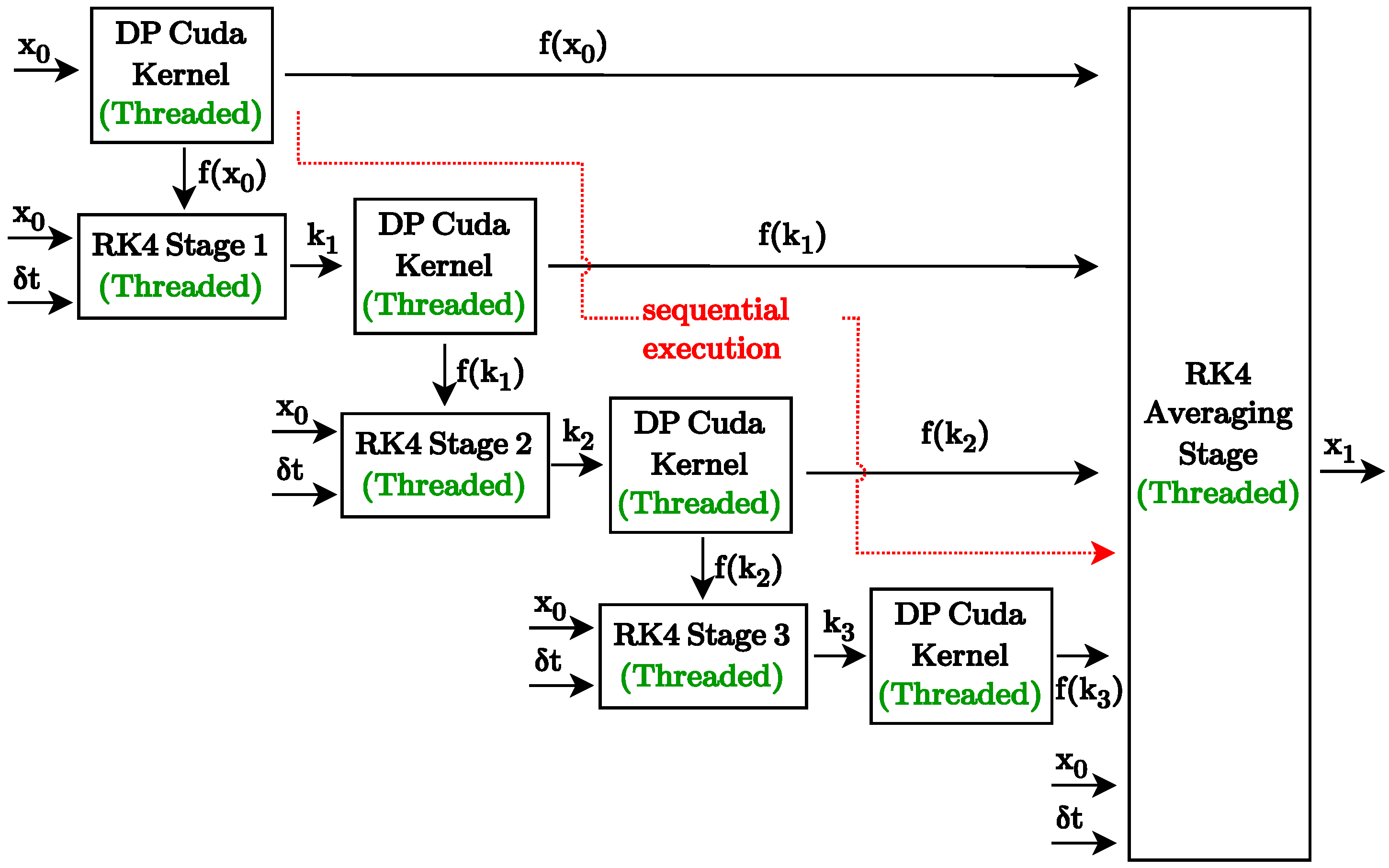 Energies | Free Full-Text | Modular Dynamic Phasor Modeling and Simulation of Renewable ...