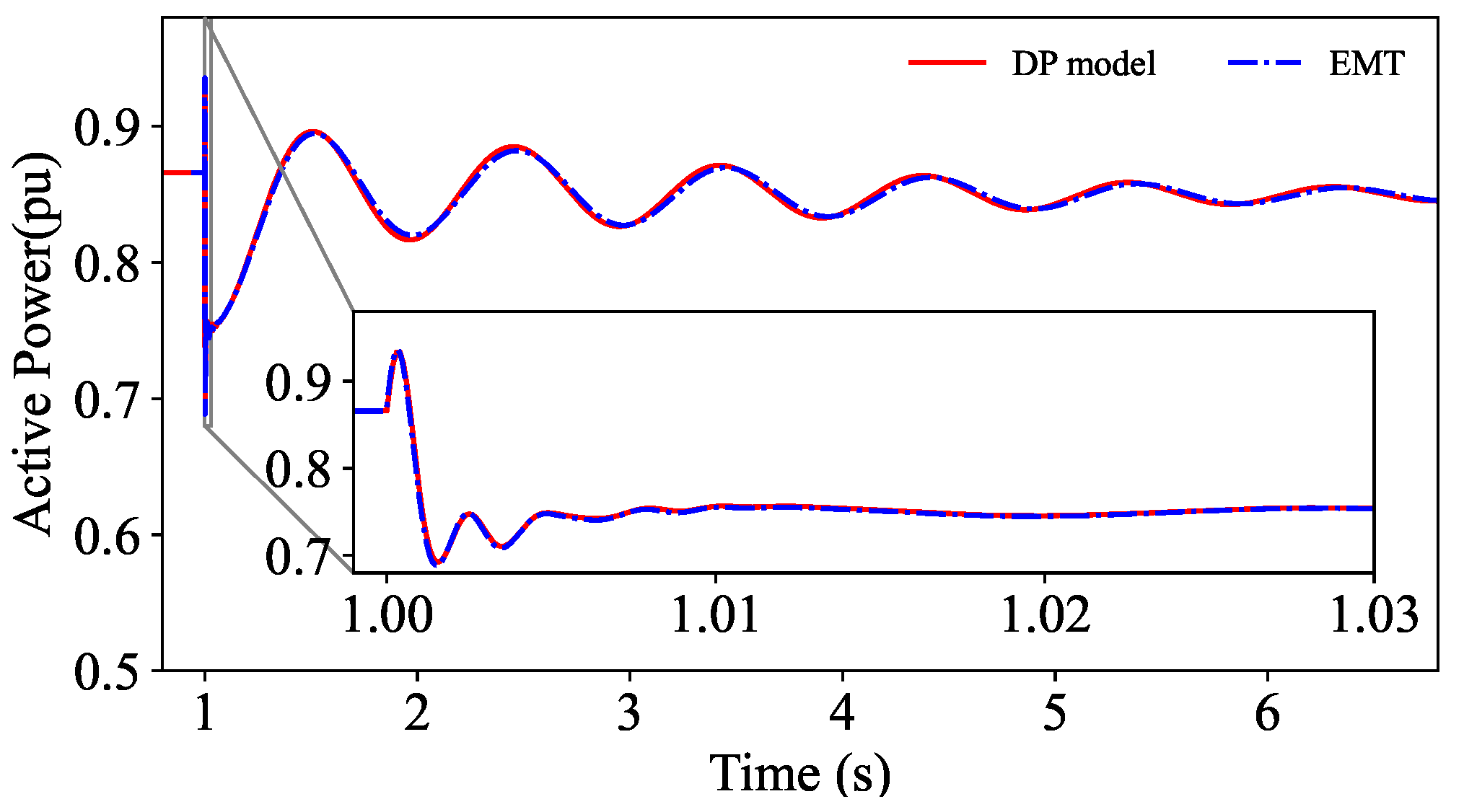 Energies | Free Full-Text | Modular Dynamic Phasor Modeling and Simulation of Renewable ...