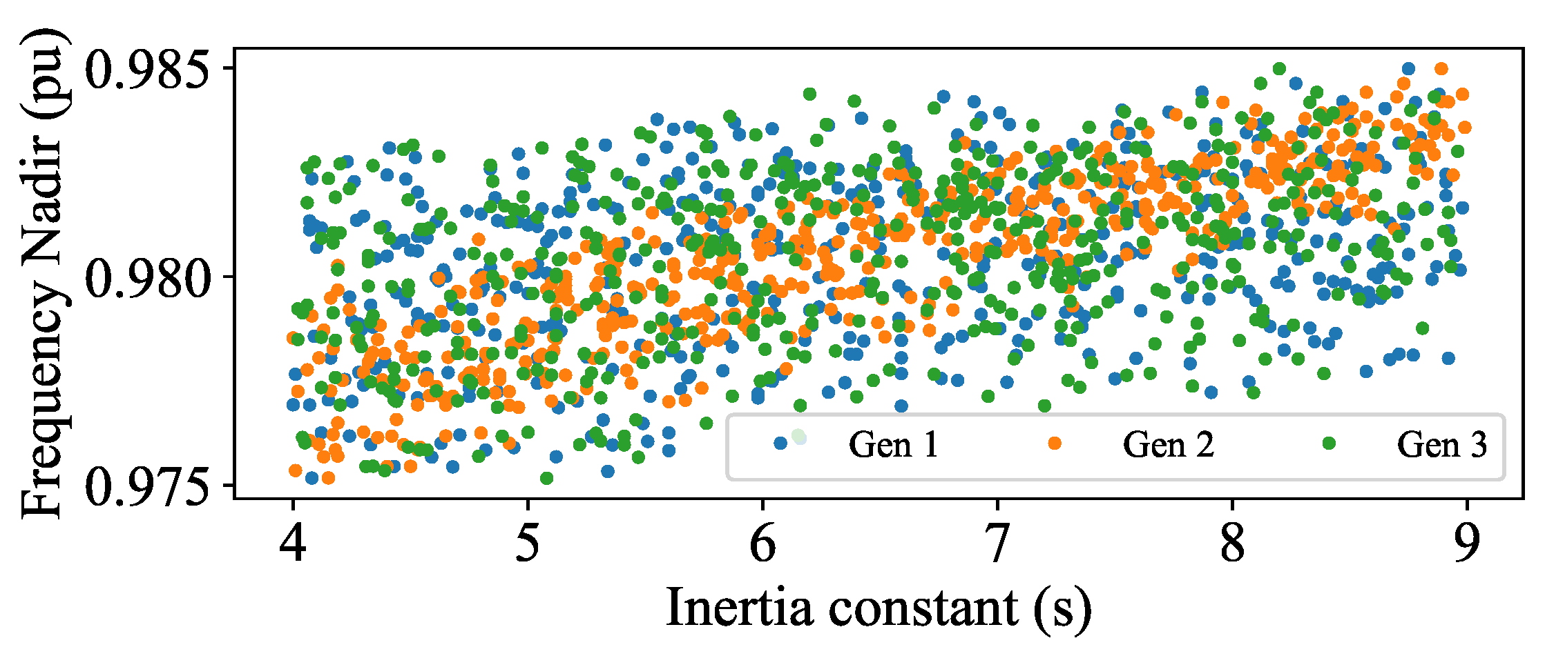 Energies | Free Full-Text | Modular Dynamic Phasor Modeling and Simulation of Renewable ...