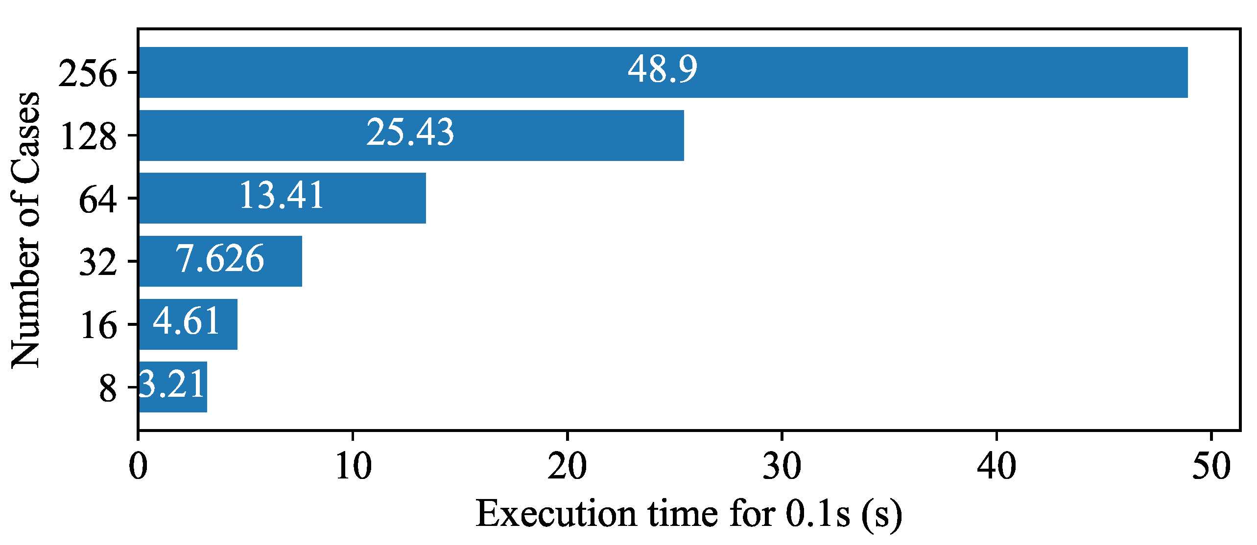 Energies | Free Full-Text | Modular Dynamic Phasor Modeling and Simulation of Renewable ...