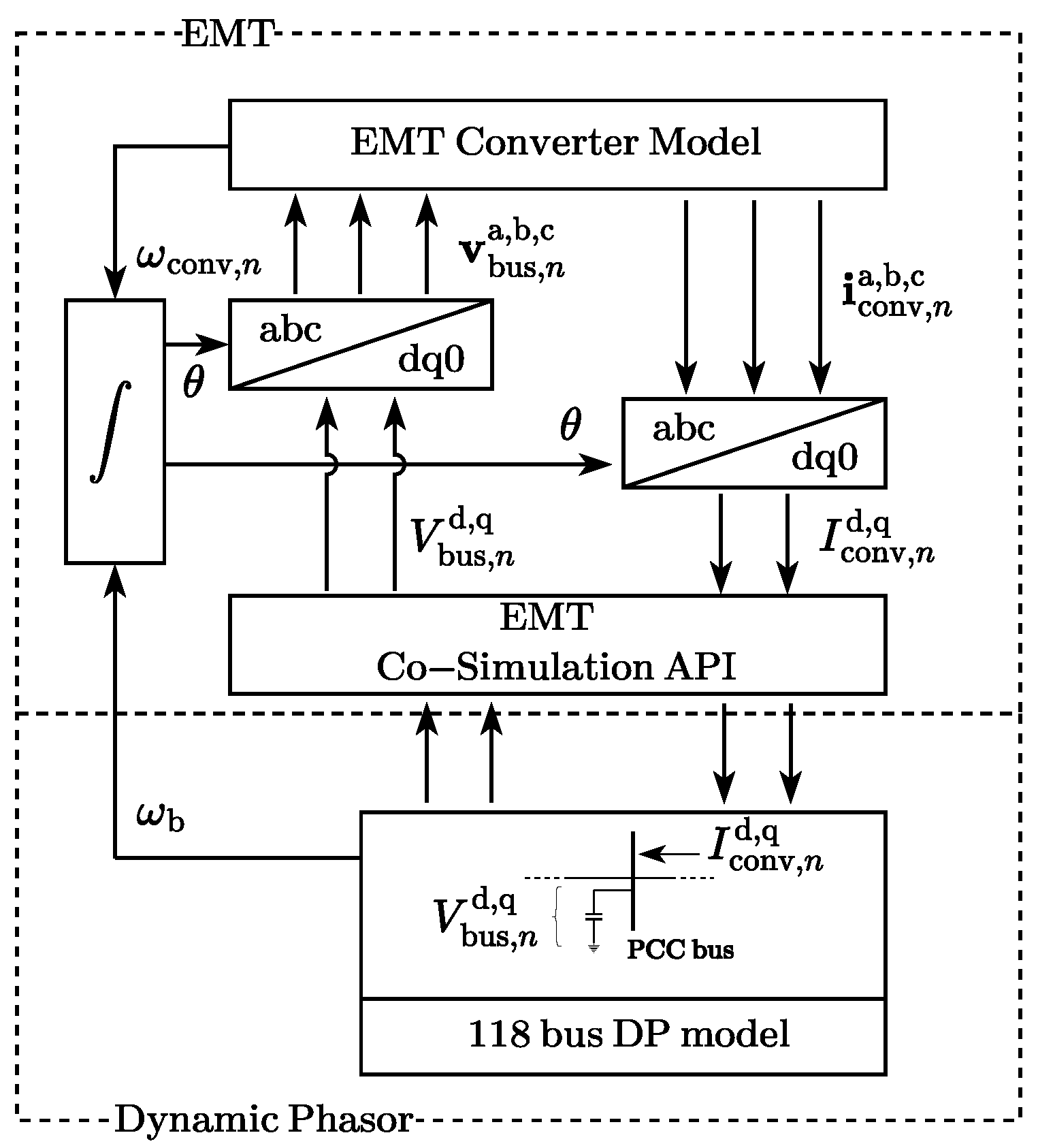 Energies | Free Full-Text | Modular Dynamic Phasor Modeling and Simulation of Renewable ...