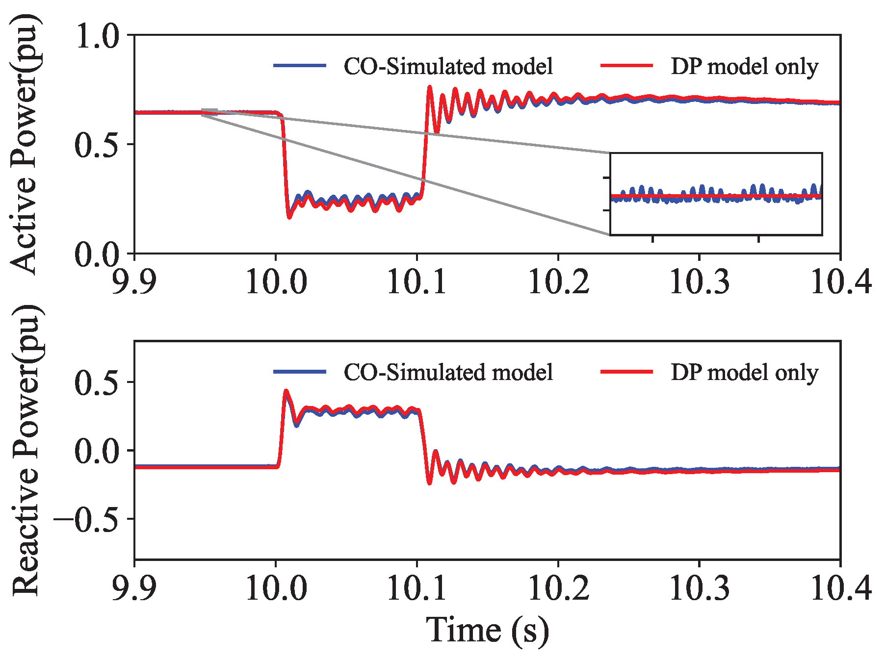 Energies | Free Full-Text | Modular Dynamic Phasor Modeling and Simulation of Renewable ...