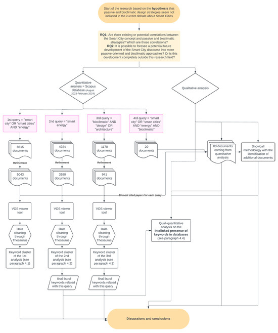 Smart City and Energy: A Bibliometric Review of the Smart City and ...