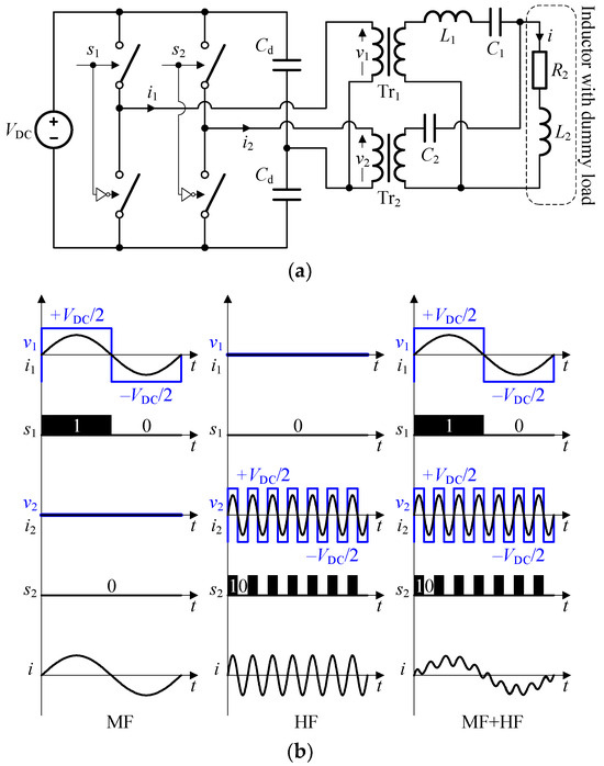 Single Three-Phase Inverter for Dual-Frequency Induction Heating