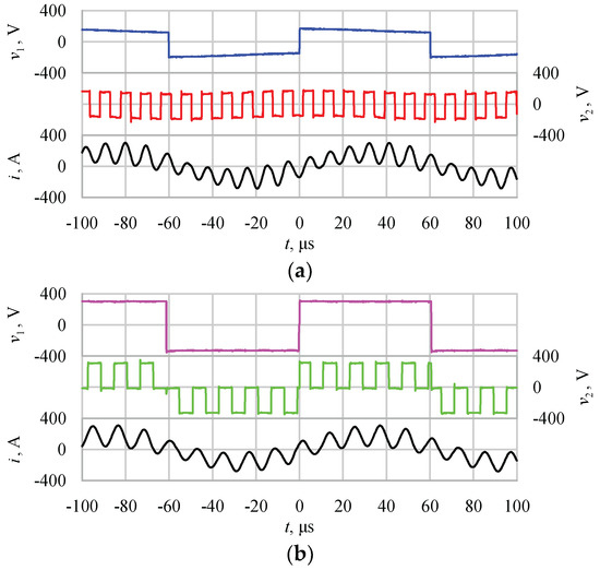 Single Three-Phase Inverter for Dual-Frequency Induction Heating