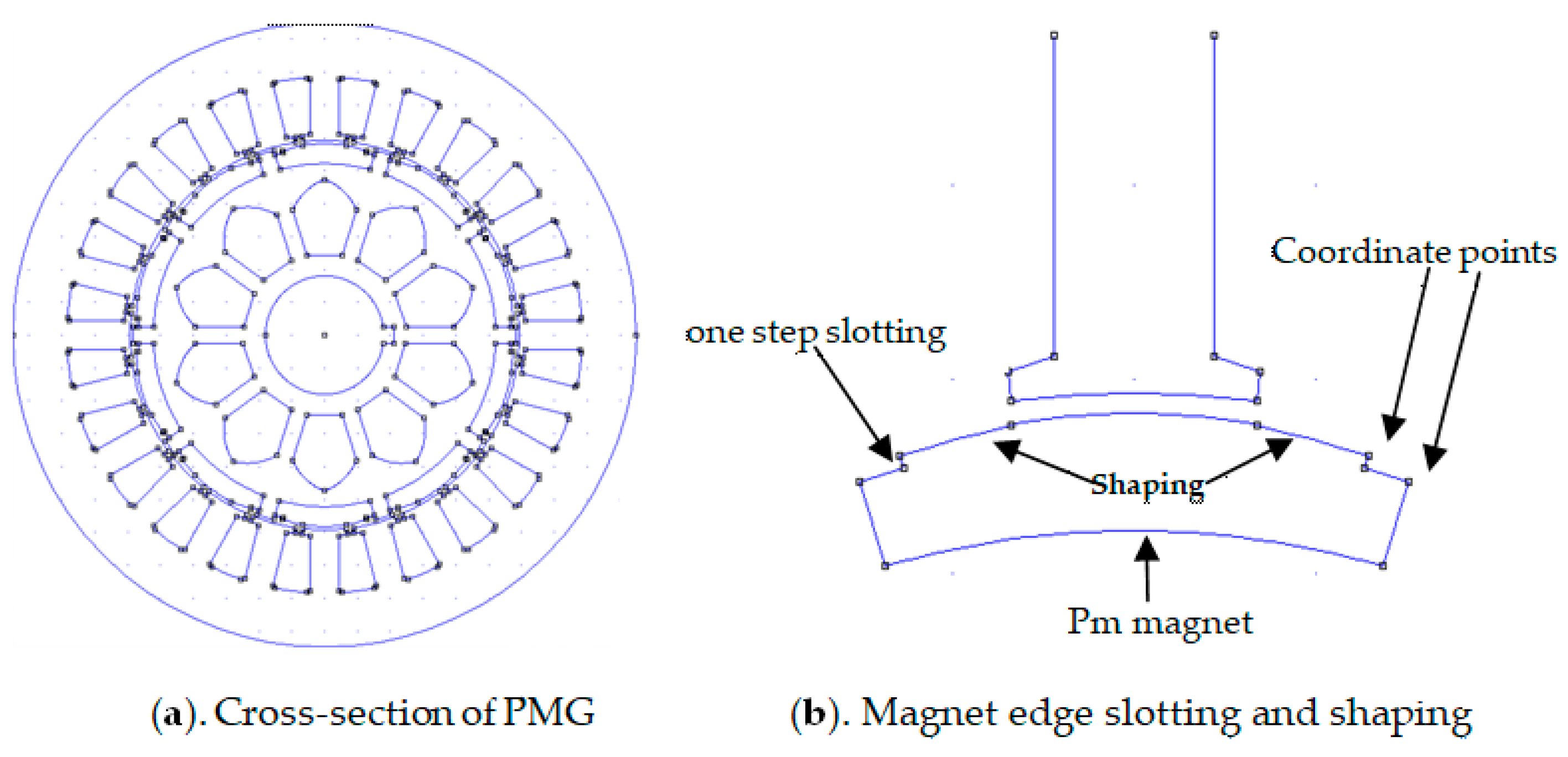 The Application of Magnet Structures to Reduce the Cogging Torque ...