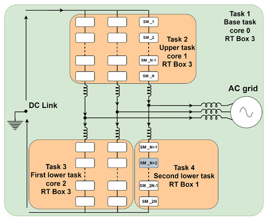 Model Predictive Control of a Modular Multilevel Converter with Reduced ...