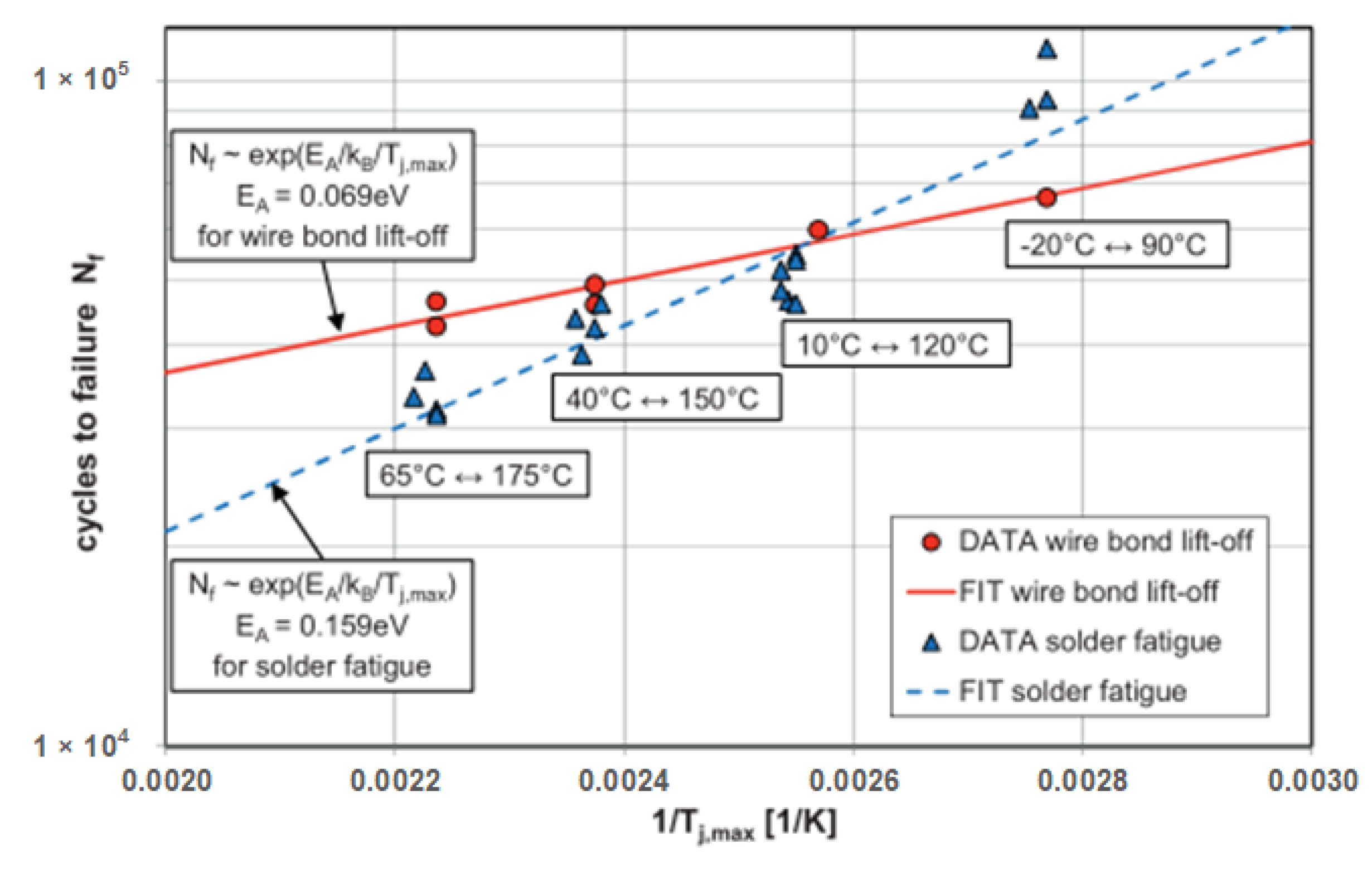 Failure Characterization of Discrete SiC MOSFETs under Forward Power ...