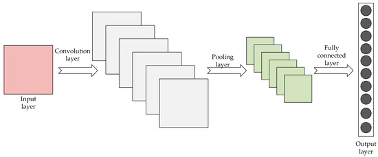 Energies | Free Full-Text | An Improved WOA (Whale Optimization ...