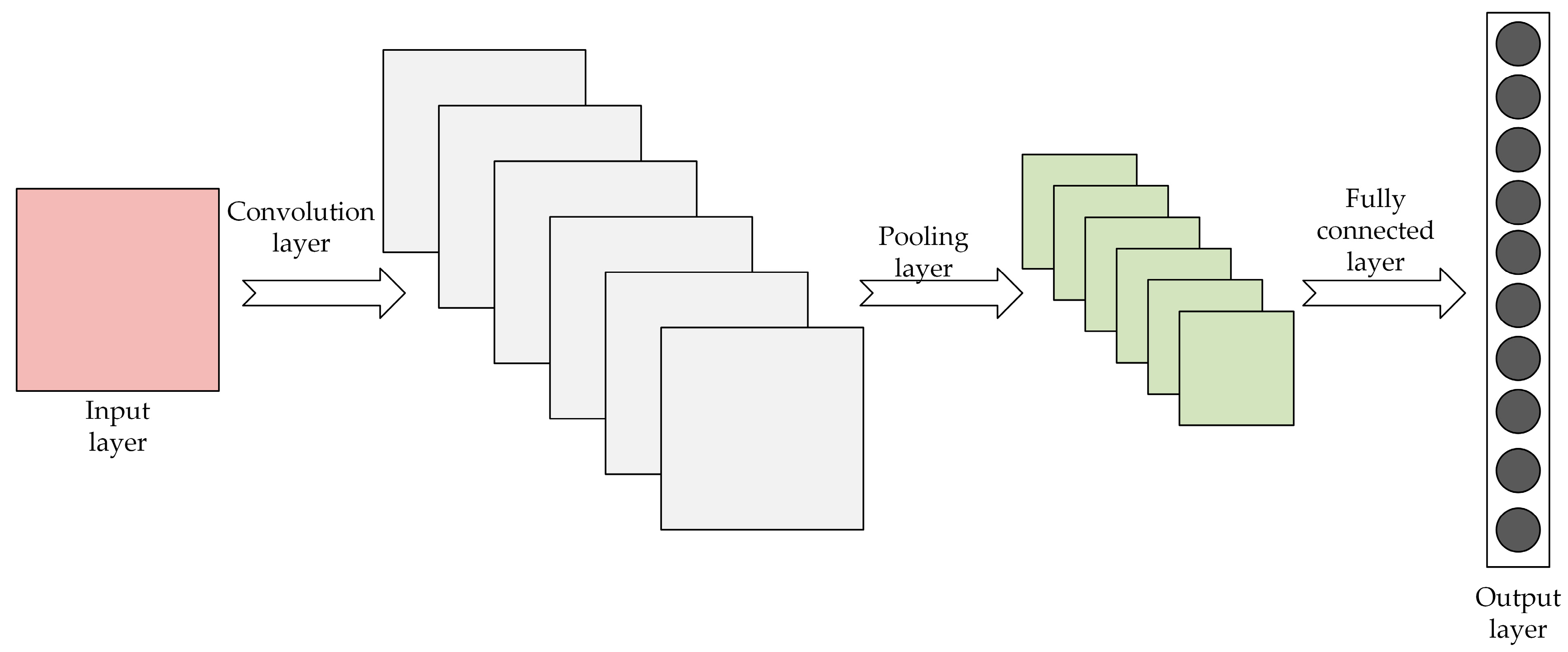 An Improved WOA (Whale Optimization Algorithm)-Based CNN-BIGRU-CBAM Model and Its Application to ...