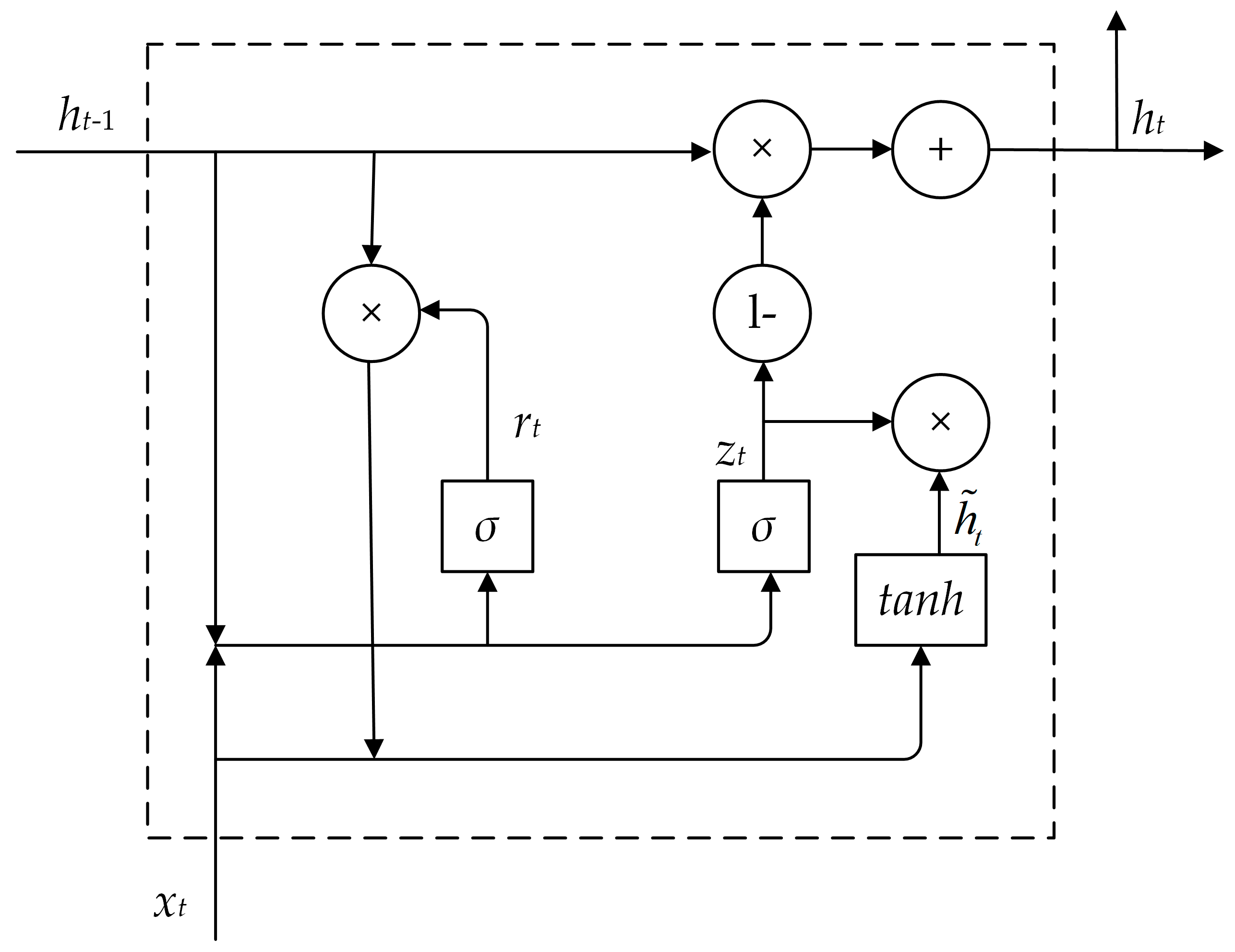 Energies | Free Full-Text | An Improved WOA (Whale Optimization Algorithm)-Based CNN-BIGRU-CBAM ...