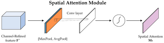 An Improved WOA (Whale Optimization Algorithm)-Based CNN-BIGRU-CBAM Model and Its Application to ...