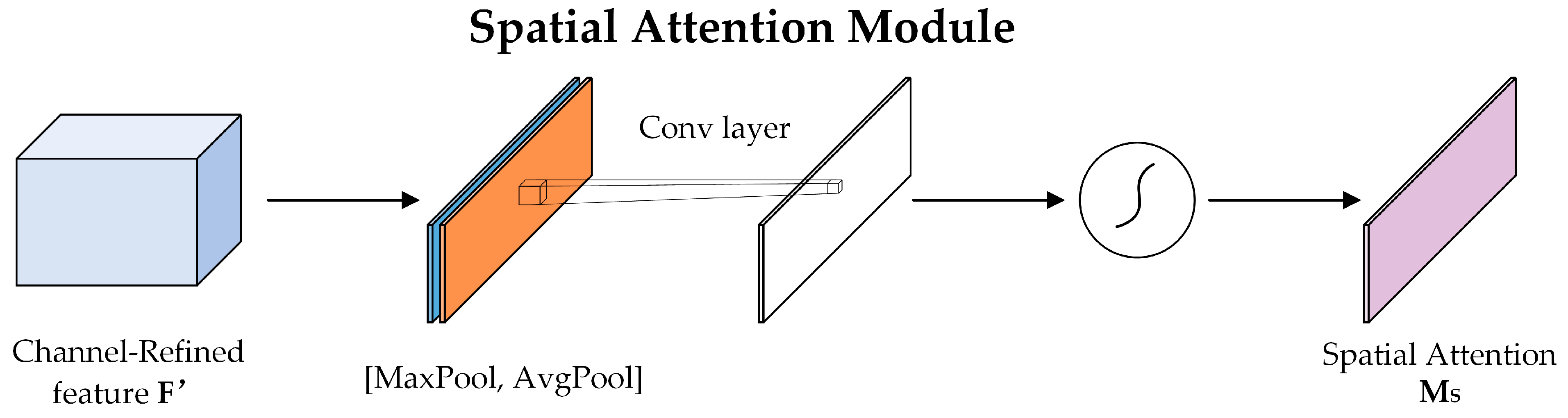 An Improved WOA (Whale Optimization Algorithm)-Based CNN-BIGRU-CBAM ...