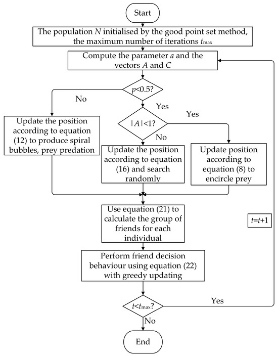 Energies | Free Full-Text | An Improved WOA (Whale Optimization ...