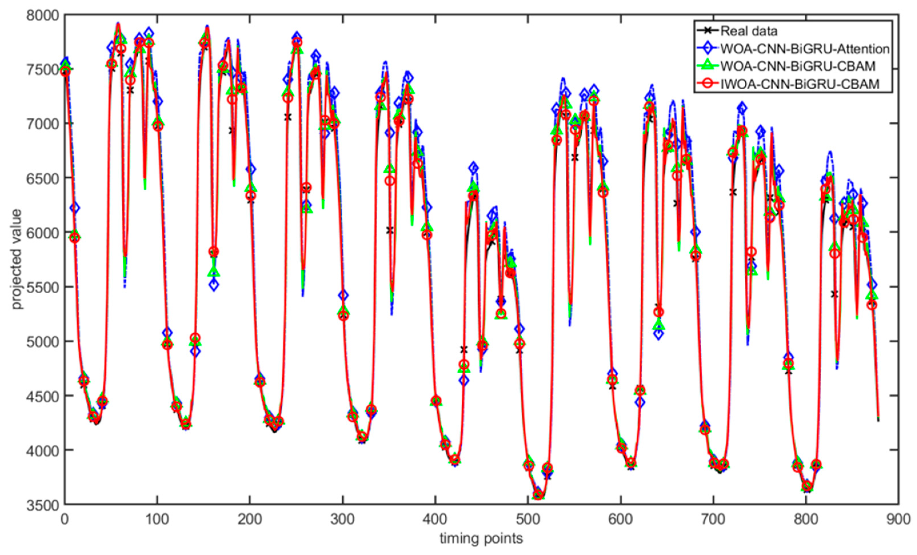 Energies | Free Full-Text | An Improved WOA (Whale Optimization ...