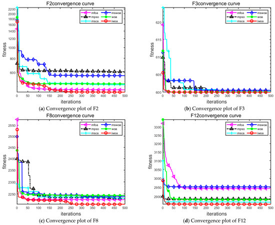Energies | Free Full-Text | An Improved WOA (Whale Optimization Algorithm)-Based CNN-BIGRU-CBAM ...