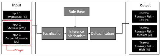 Proposal and Verification of the Application of an Expert Inference ...