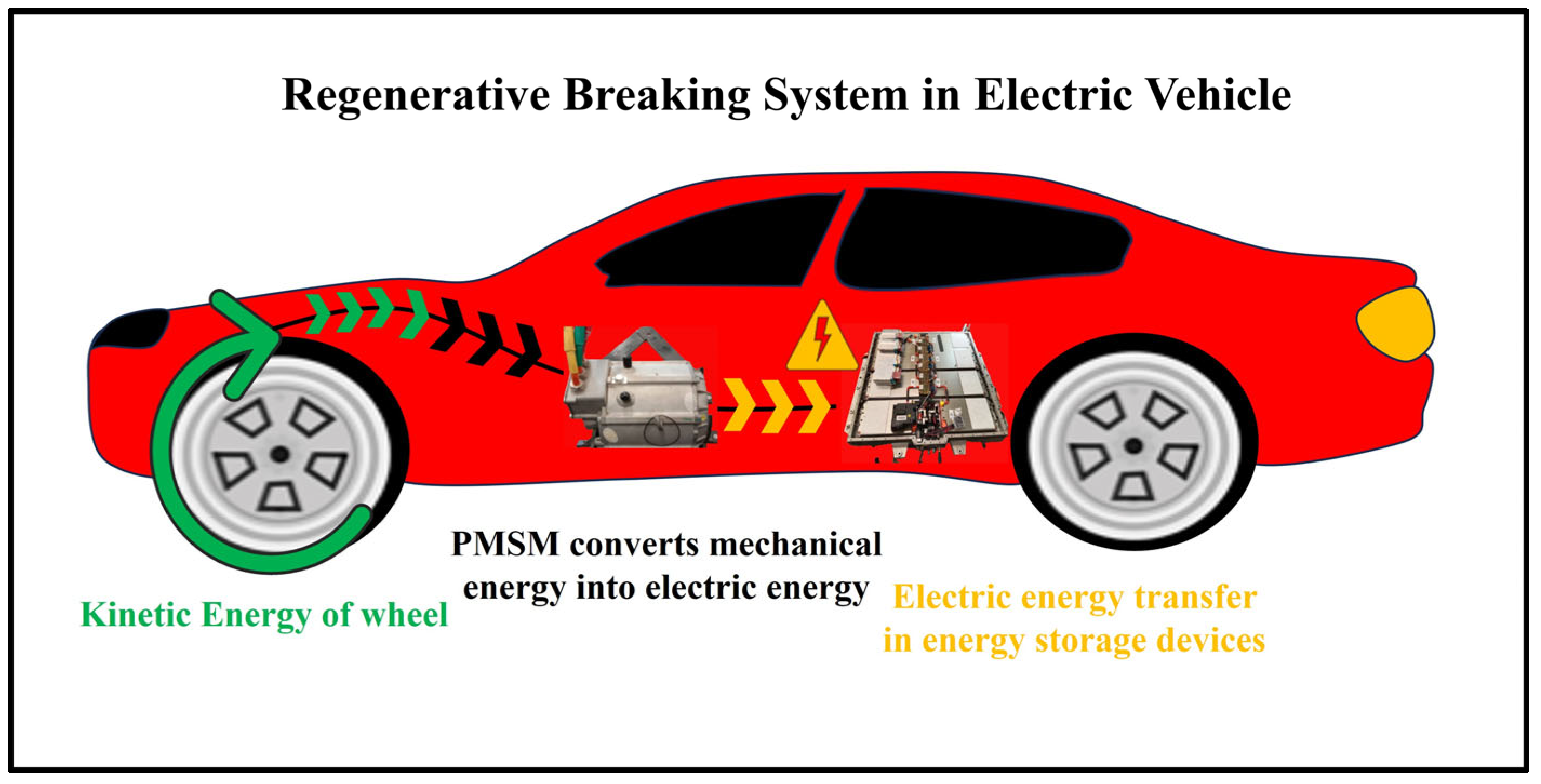 Integrated Vehicle-Following Control for Four-Wheel Independent Drive ...