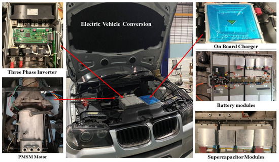 Integrated Vehicle-Following Control for Four-Wheel Independent Drive Based on Regenerative ...
