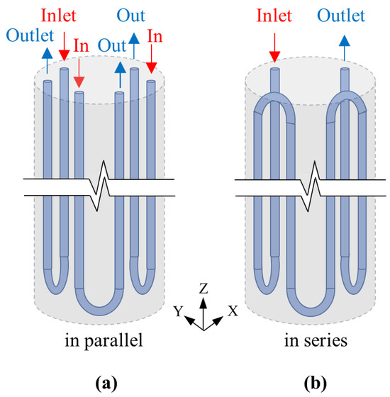 Impact of Geometrical Misplacement of Heat Exchanger Pipe Parallel ...