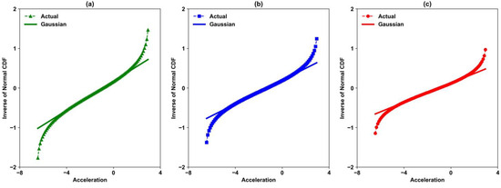 Detection of Cavitation in a Centrifugal Pump-as-Turbine Using Time ...