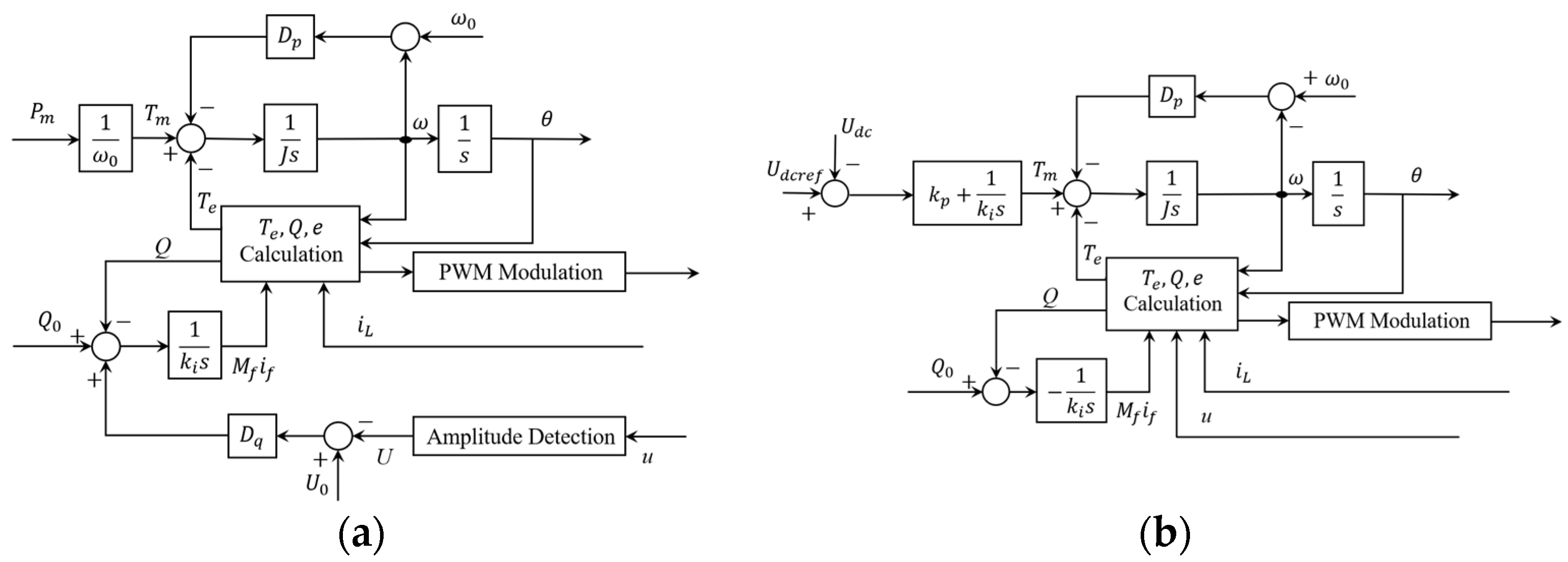 Deep and Reinforcement Learning in Virtual Synchronous Generator: A Comprehensive Review