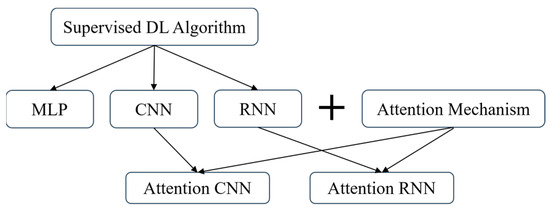 Deep and Reinforcement Learning in Virtual Synchronous Generator: A Comprehensive Review