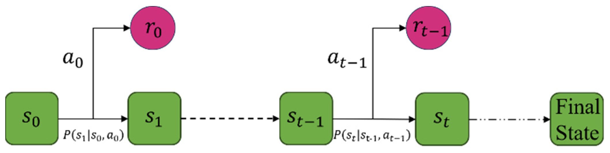 Deep and Reinforcement Learning in Virtual Synchronous Generator: A Comprehensive Review