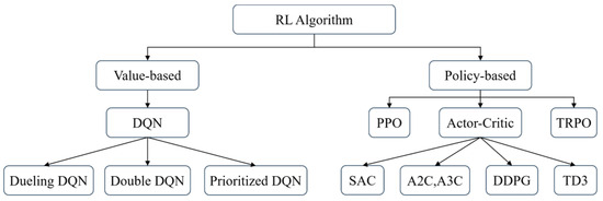 Deep and Reinforcement Learning in Virtual Synchronous Generator: A ...