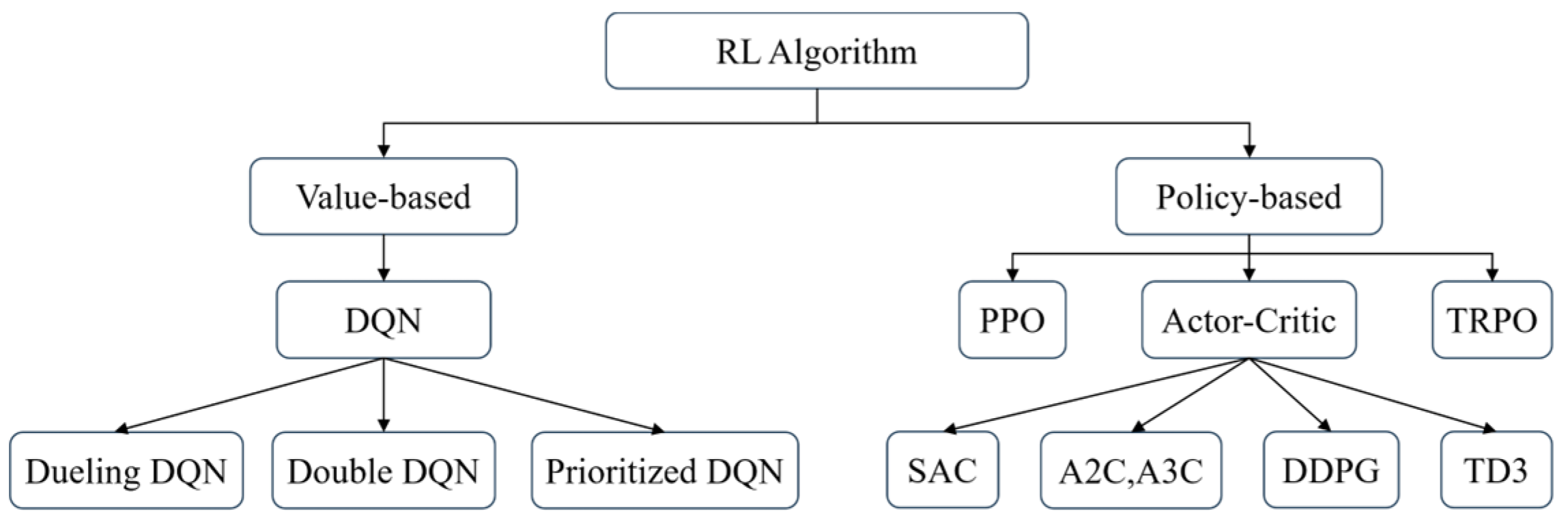 Deep and Reinforcement Learning in Virtual Synchronous Generator: A ...