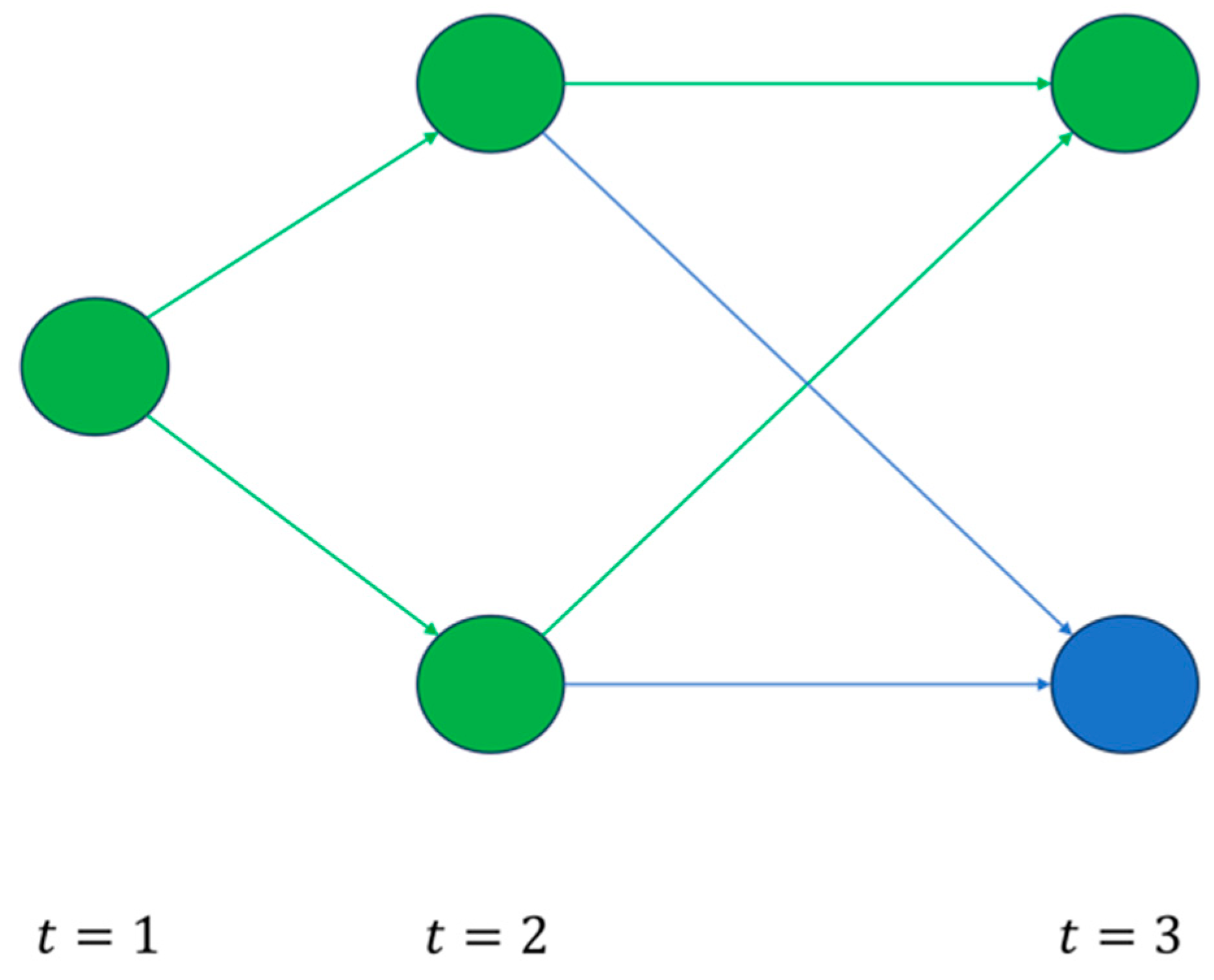 Using Stochastic Dual Dynamic Programming to Solve the Multi-Stage ...