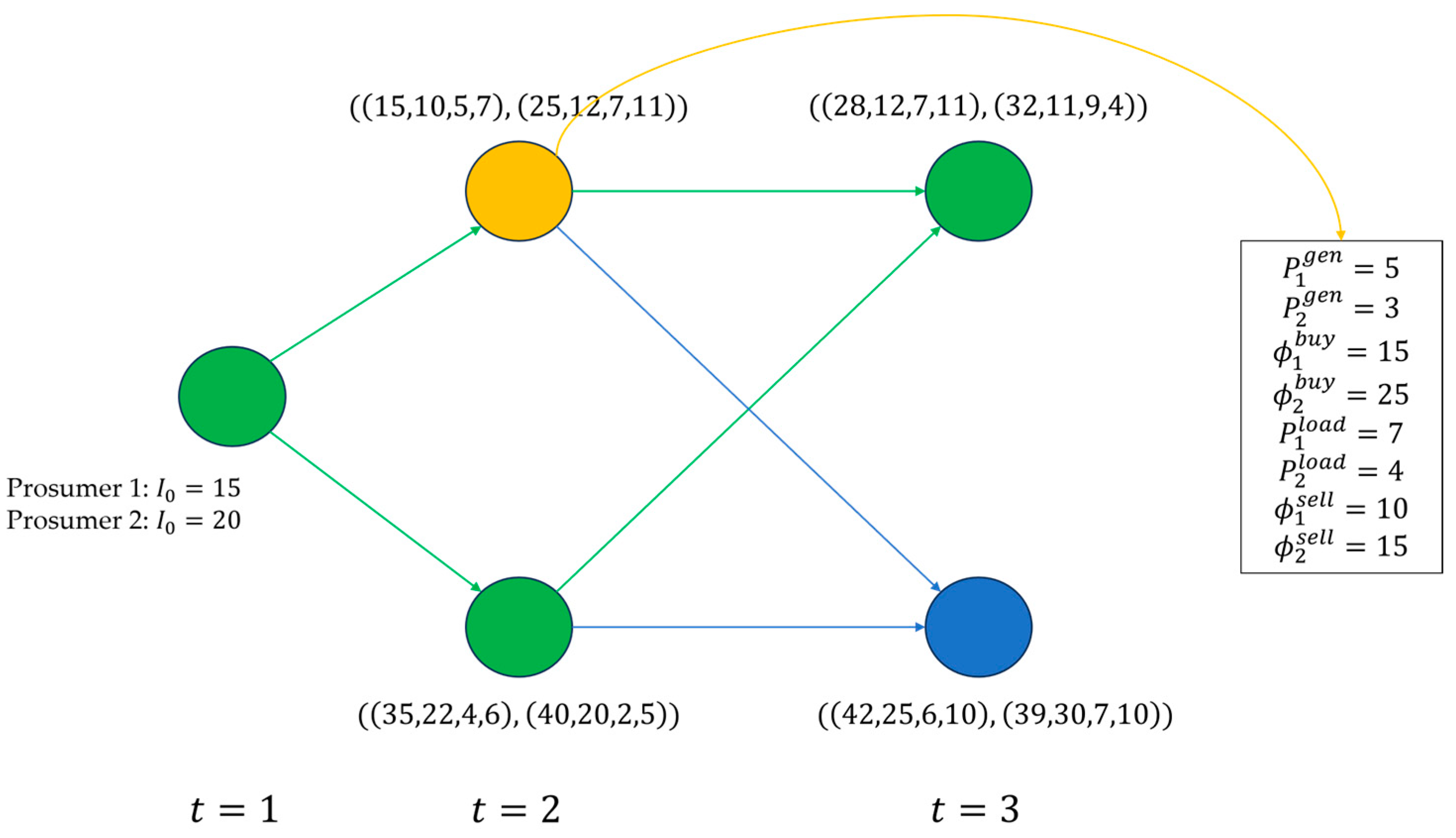 Using Stochastic Dual Dynamic Programming to Solve the Multi-Stage Energy Management Problem in ...