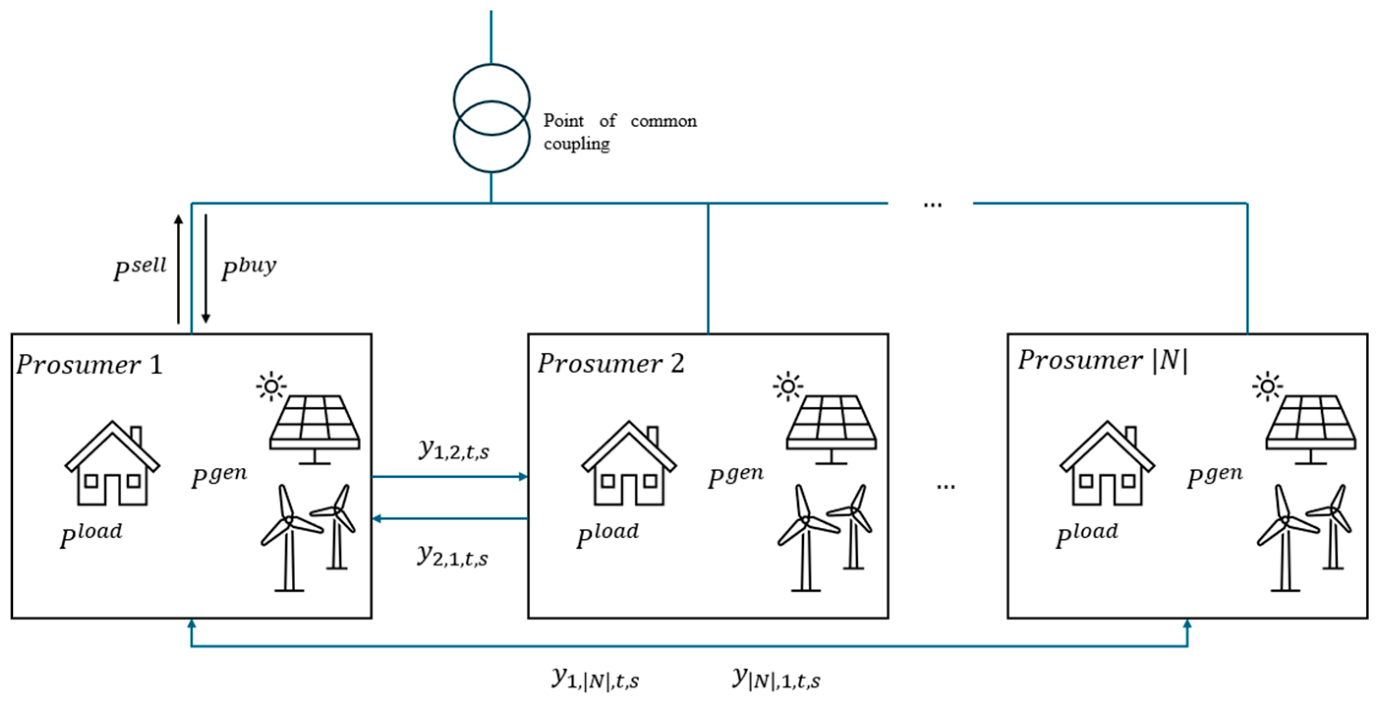 Using Stochastic Dual Dynamic Programming to Solve the Multi-Stage ...